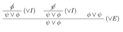logic how formally to prove commutativity of disjunctions with