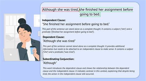 Complex Sentences Made Easy Structure Rules And Examples