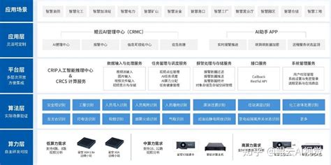 视频ai智能分析（视频ai分析系统） 知乎