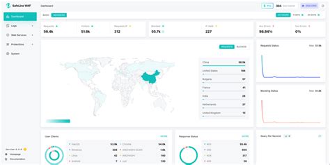 Guarding Your Apis Mastering Waf And Api Gateway Integration By Lulu