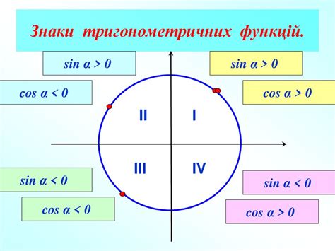 Тригонометричні функції 10 клас презентация онлайн
