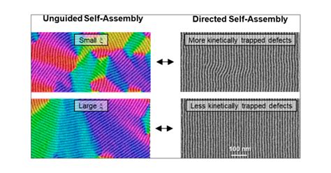 Strategies For Increasing The Rate Of Defect Annihilation In The