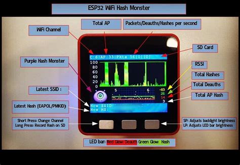 M5stack Esp32 Wifi Hash Monster M5stack Facebook