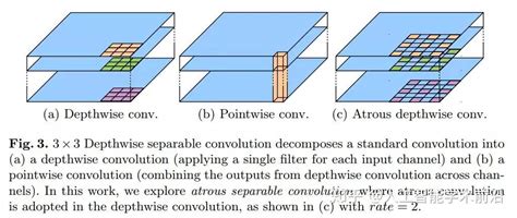 用于语义图像分割的具有可分离卷积的编解码器 知乎