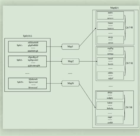 分布式数据处理——mapreduce hexo