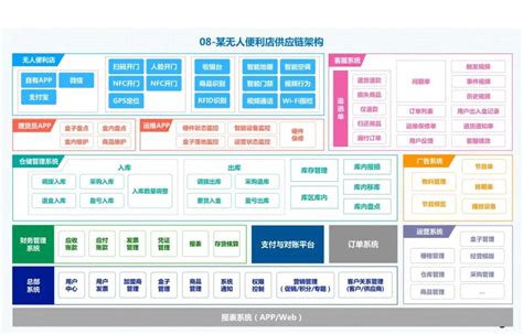 收藏 30张经典的企业业务架构图 Csdn博客
