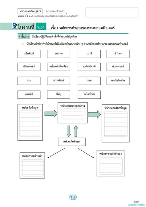 ใบงานที่ 3 2 เรื่อง หลักการทำงานของระบบคอมพิวเตอร์ ใบงานเชิงโต้ตอบ Topworksheets