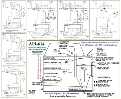 Lube Oil Consoles Immersion Heaters Api 614 Standard