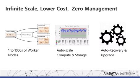ai and data analytics 2018 azure databricks for data scientist ppt