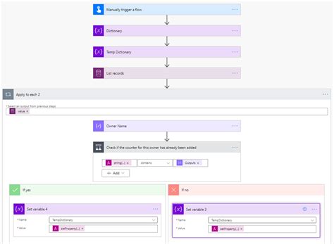 Building A “dictionary” Object In Power Automate Flow It Aint Boring