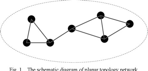 Figure 1 From An Improved Cluster Header Switch Gateway Routing Protocol Semantic Scholar