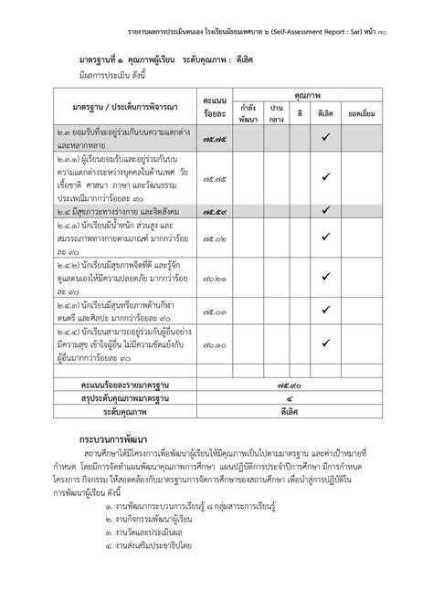 รายงานการประเมินตนเองของสถานศึกษาปี2563 Nicha Si หน้าหนังสือ 78 พลิก Pdf ออนไลน์ Pubhtml5