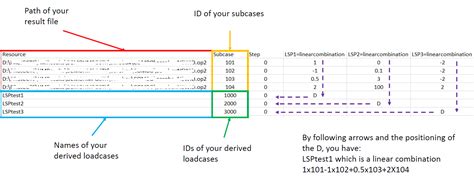 Load Combination File In Hypermesh Post Altair Community