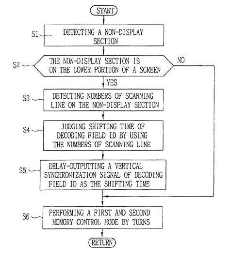 Method For Decoding And Displaying Digital Broadcasting Signals Eureka Patsnap