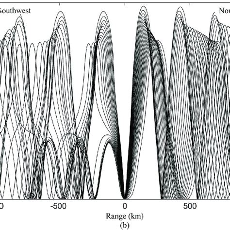 Color Online Three Element Infrasound Array That Collected The