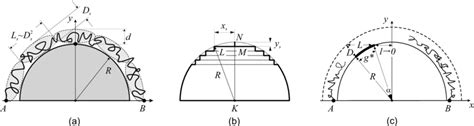 a two dimensional random walk evading the semicircle dashed