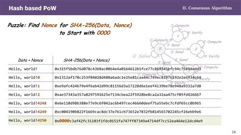 basic consensus algorithms ppt