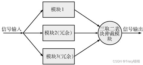 sram型fpga空间应用的抗单粒子翻转 csdn博客