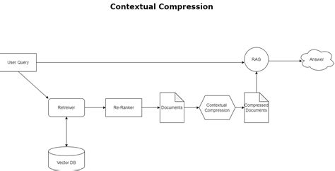 Advanced Rag Patterns On Amazon Sagemaker Artificial Intelligence And