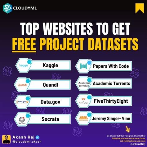 Akash Raj On Linkedin Datasets Projects Datascience