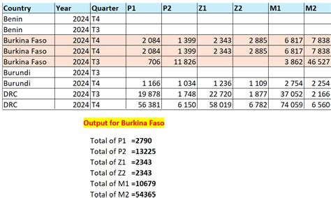 Avoid Duplicates Doing The Calculations Microsoft Fabric Community