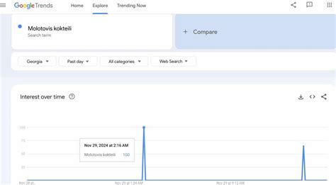 “საქართველოში ბოლო 24 საათში გაზრდილია გუგლის საძიებო სისტემაში სხვადასხვა სახით ე წ მოლოტოვის