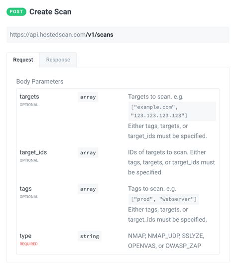 Devsecops Vulnerability Scanning Hostedscan Security