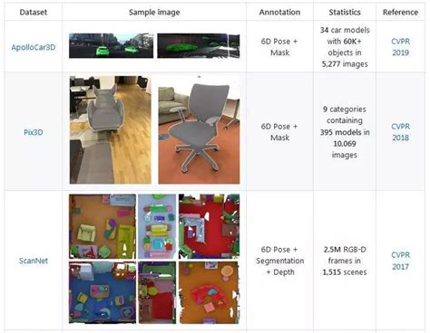Github项目推荐 目标姿态检测数据集与渲染方法 搜狐大视野 搜狐新闻
