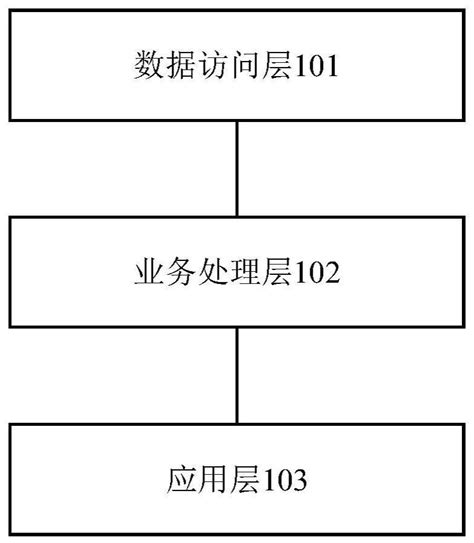 基于spark的开发系统及方法与流程