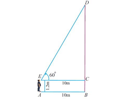 How To Solve Trigonometry Word Problems
