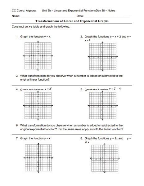 Transforming Linear Functions Worksheet Answers Worksheets For All