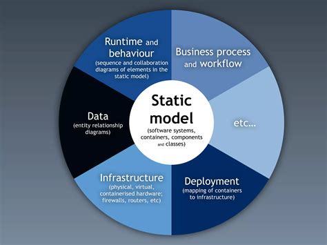 The Art Of Visualising Software Simon Brown Pdf