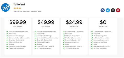 Tailwind Review 2024 Marketing Tools 360