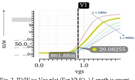 Figure 1 From A 5ghz Gain Bandwidth Op Amp In 180nm Cmos Technology