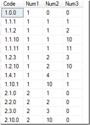 Sorting A String As A Number With T SQL And SSIS SQLServerCentral