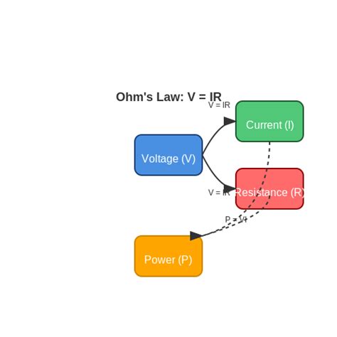 Electronics For Aerospace Tutorials On Electronics Next Electronics