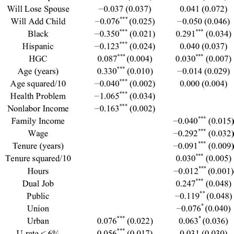 Bivariate Probit Model With Sample Selection Combined Sample Of Men