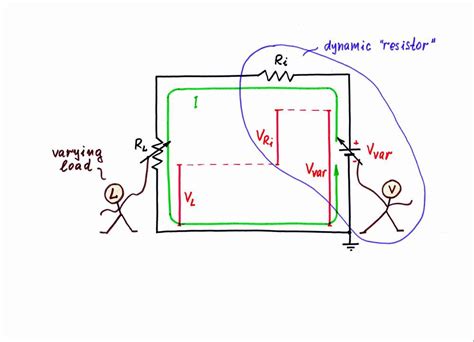How Do We Create Dynamic Resistance