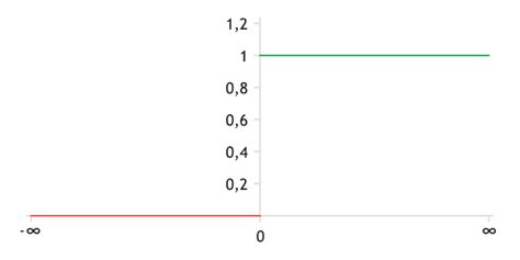 Activation Functions Basic Principles Of Artificial Intelligence