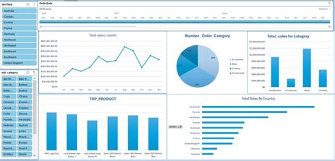 Excel Dataanalysis Visualization Dashboarddesign Datastorytelling… Heba Ibrahim