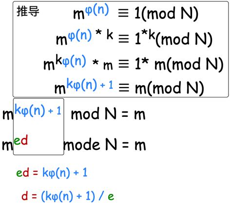 你真的了解 Rsa 加密算法吗？ 小傅哥 博客园