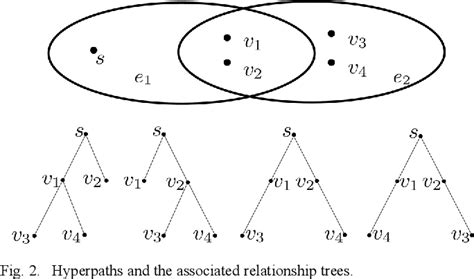 Figure 2 From Dynamic Shortest Path Algorithms For Hypergraphs