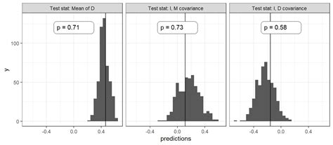 Chapter 16 Evaluating Models Integrated Inferences Causal Models For Qualitative And Mixed