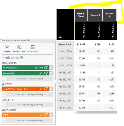 How To Rotate Column Hierarchy Headers Visualizations And Dashboards