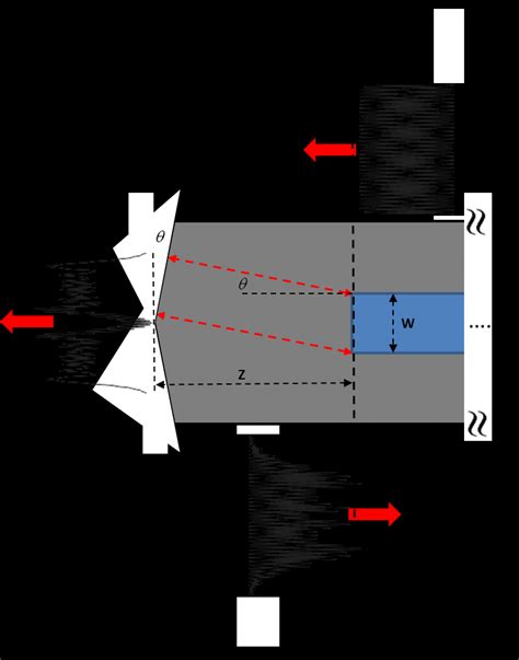Beam Propagation Simulation Of The Mode Matched Feedback Download