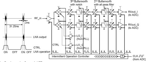 Figure 1 From A Cmos Uwb Ir Receiver Analog Front End With Intermittent Operation Semantic Scholar