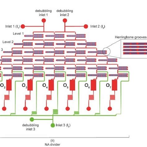 The Microfluidic Cartridge Consists Of I An Upstream 5 Level Serial Download Scientific