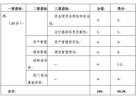 北京市统计局2021年度部门决算2021市级部门决算专题首都之窗北京市人民政府门户网站