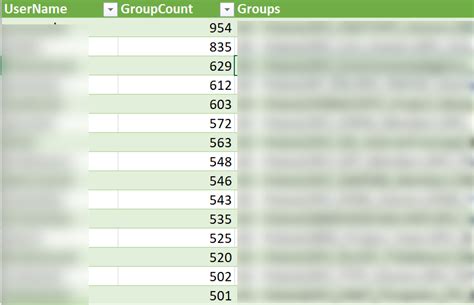 User Security Context Accumulated Too Many Security Ids Mateusz Czerniawski