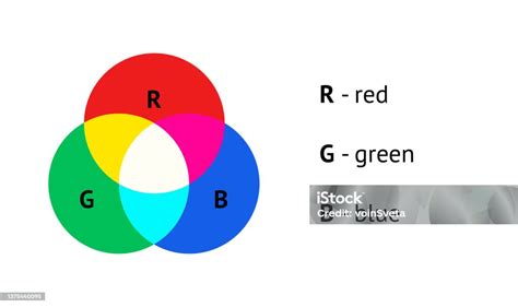 Rgb 컬러 모델 컨셉 벡터 인포그래픽 디자인 바퀴에 대한 스톡 벡터 아트 및 기타 이미지 바퀴 색상 묘사 0명 Istock